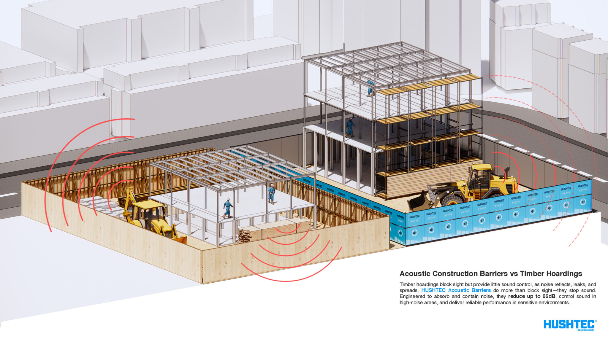 Construction Site Containment | Hushtec vs Timber Hoardings